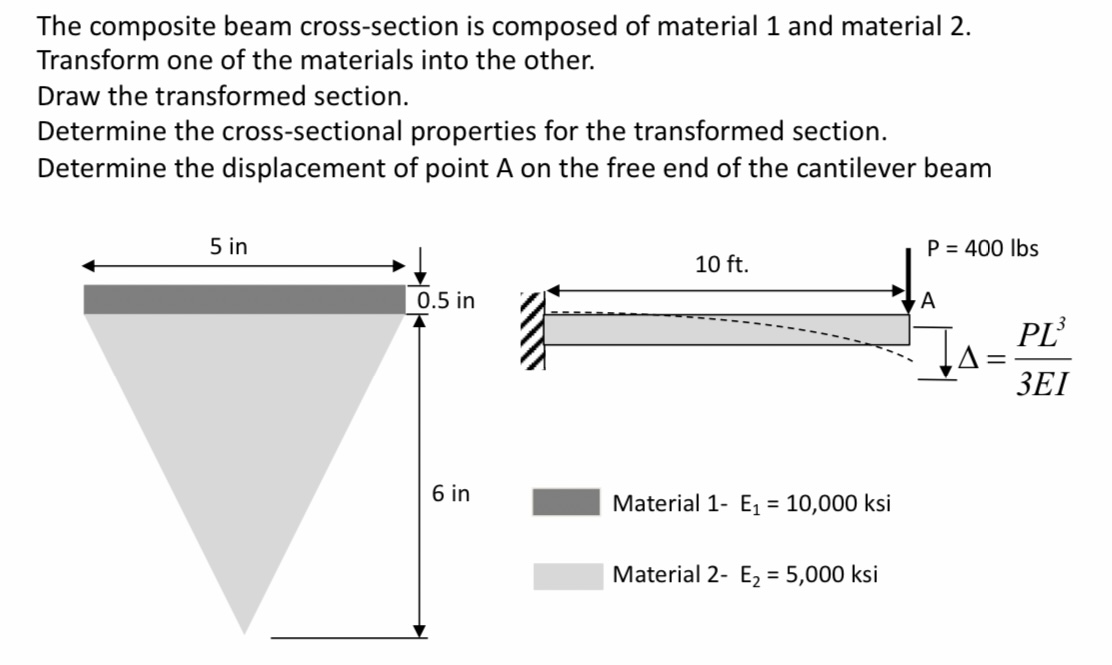 Solved The composite beam cross-section is composed of | Chegg.com