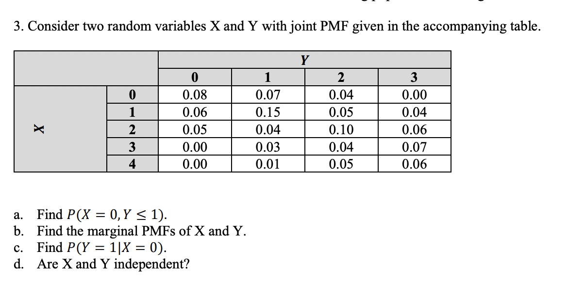 Solved 3. Consider two random variables X and Y with joint | Chegg.com
