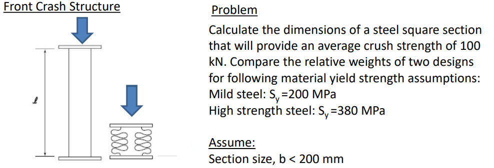 Solved Front Crash Structure Problem Calculate the | Chegg.com