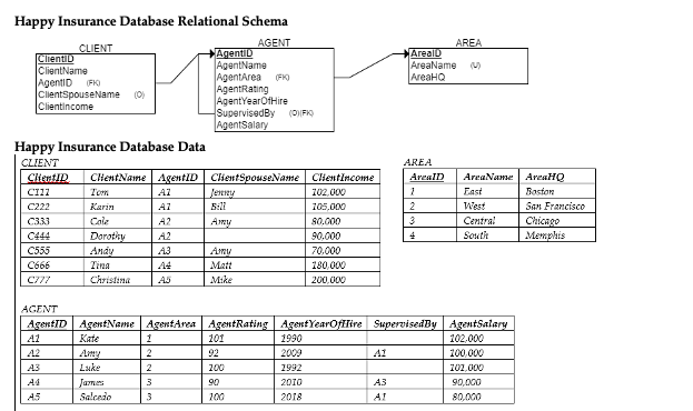 This database will be used for the following | Chegg.com