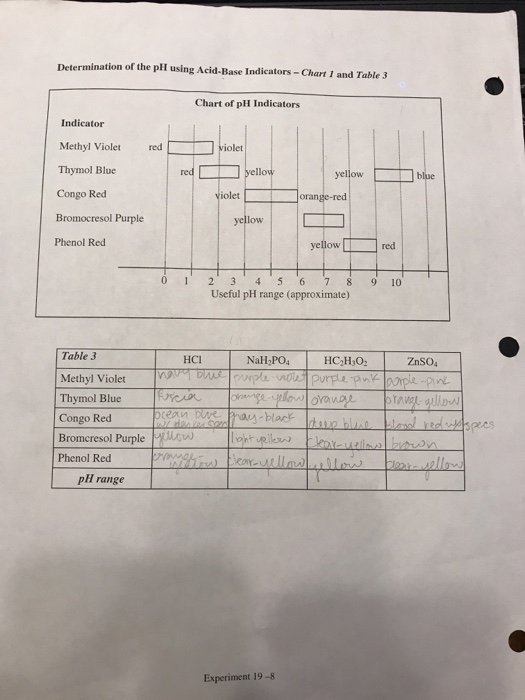 Solved Data, Calculations and Results: Equivalent Mass of an | Chegg.com