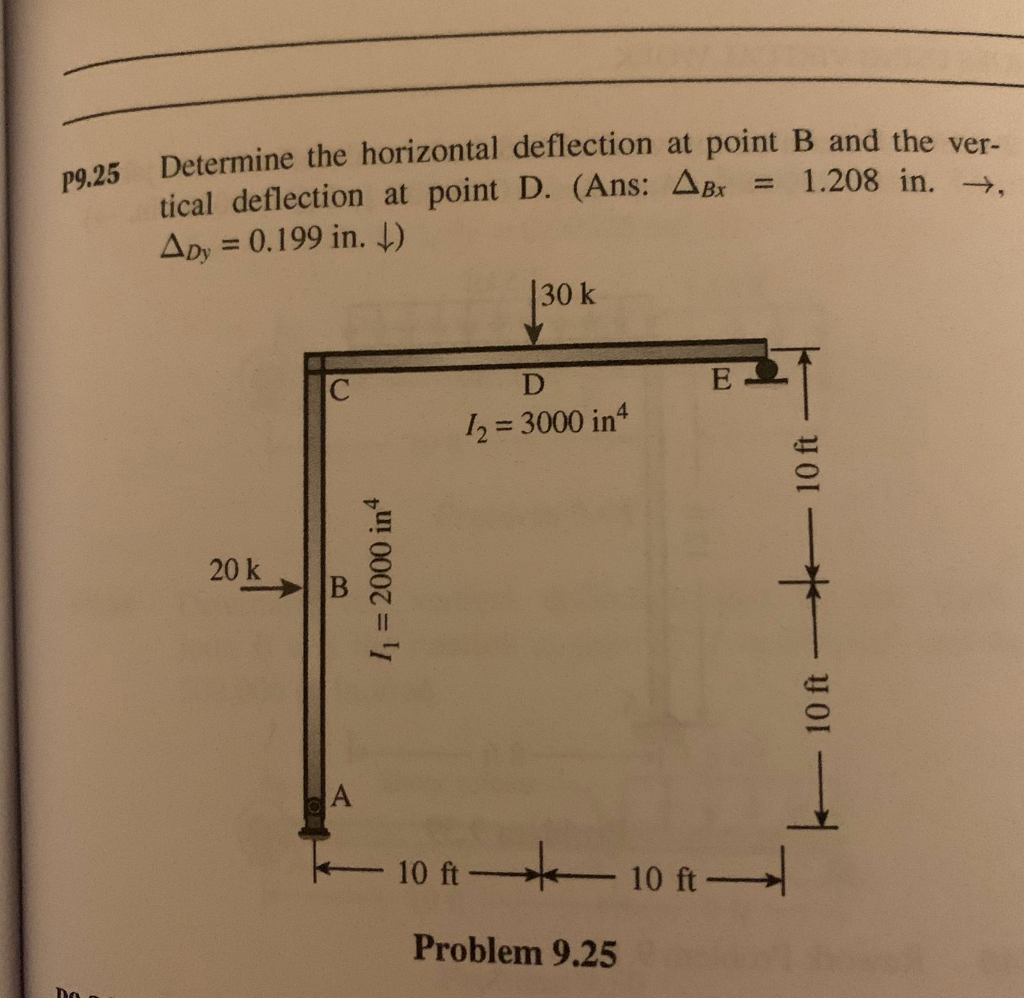 Solved 05 P9.25 Determine the horizontal deflection at point | Chegg.com