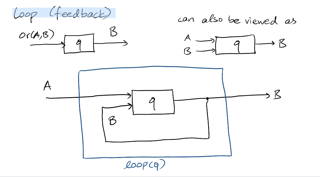 Solved import utils.Or; public class Loop implements | Chegg.com