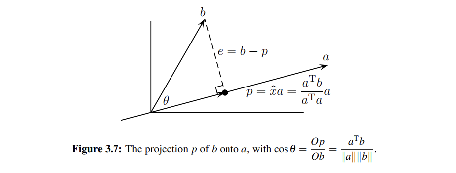 Solved Verify that the length of the projection in Figure | Chegg.com