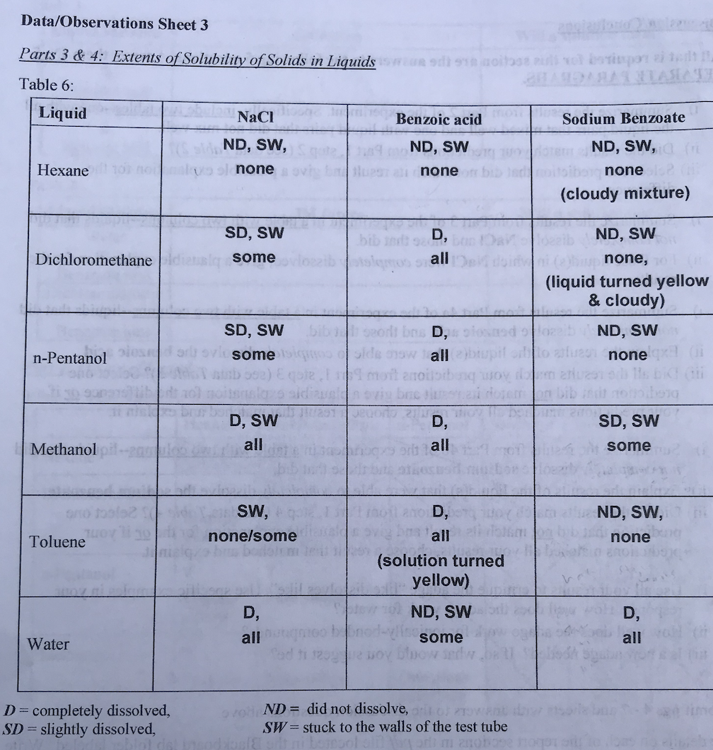 Solved 3. i) Summarize the results from Part 4a of the | Chegg.com