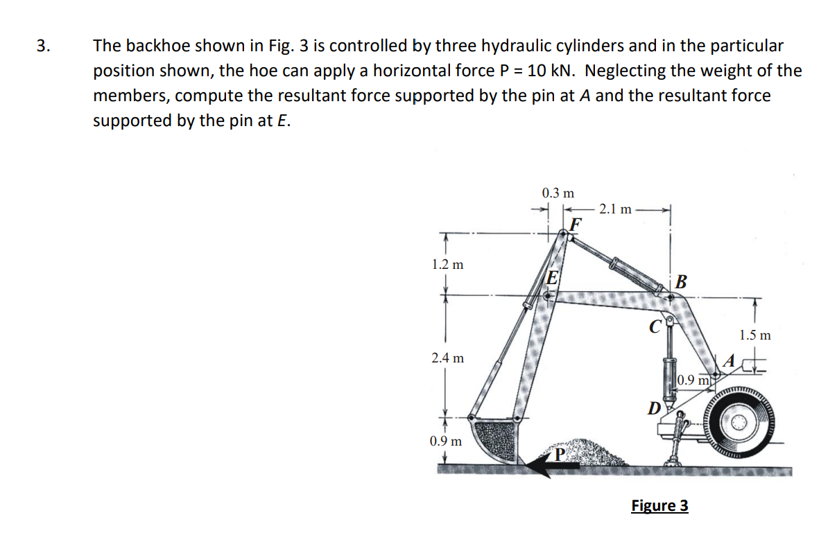Solved 3. The backhoe shown in Fig. 3 is controlled by three | Chegg.com