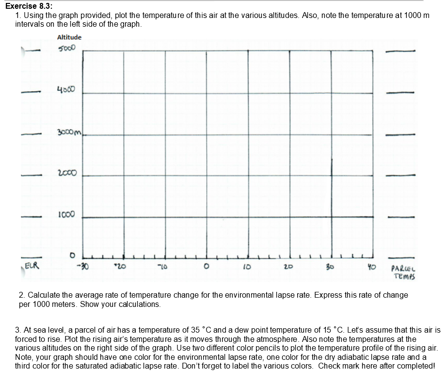 Exercise 8.3: 1. Using the graph provided, plot the | Chegg.com
