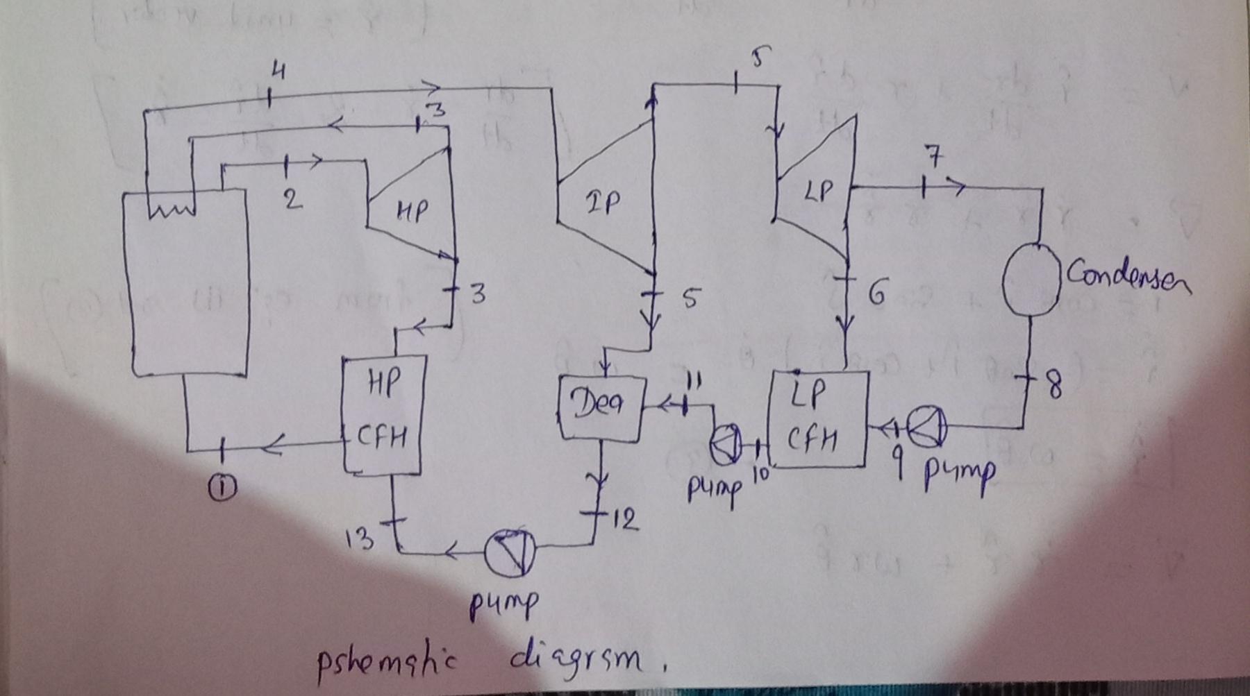 Its thermal efficiency will be at least 45%, one HPT, | Chegg.com