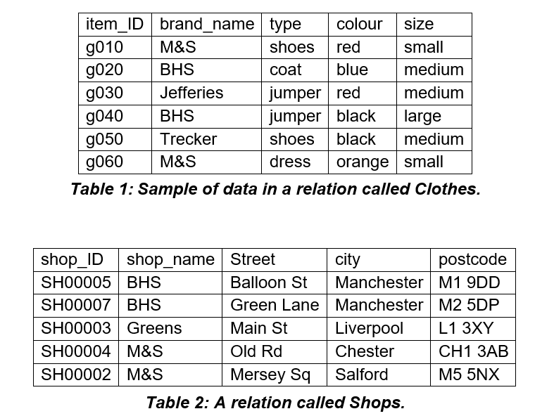 Solved Suppose a database includes a relation called Clothes | Chegg.com
