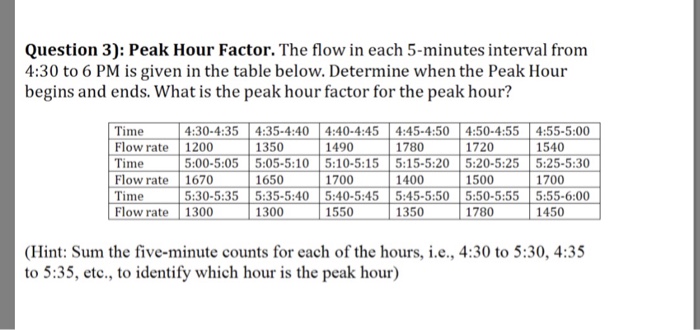 Solved Question 3): Peak Hour Factor. The flow in each | Chegg.com