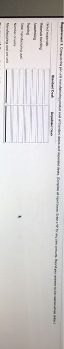 Solved Data Table Budgeted Cost of Activity Cost Allocation | Chegg.com