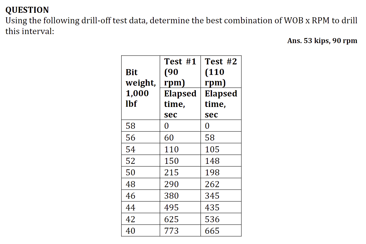 Using the following drill-off test data, determine | Chegg.com