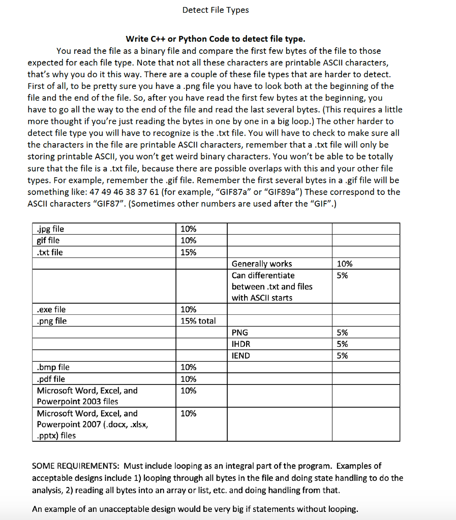 Detect File Types Write C++ or Python Code to detect | Chegg.com