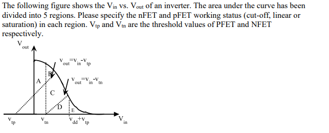 Solved The following figure shows the Vin vs. Vout of an | Chegg.com