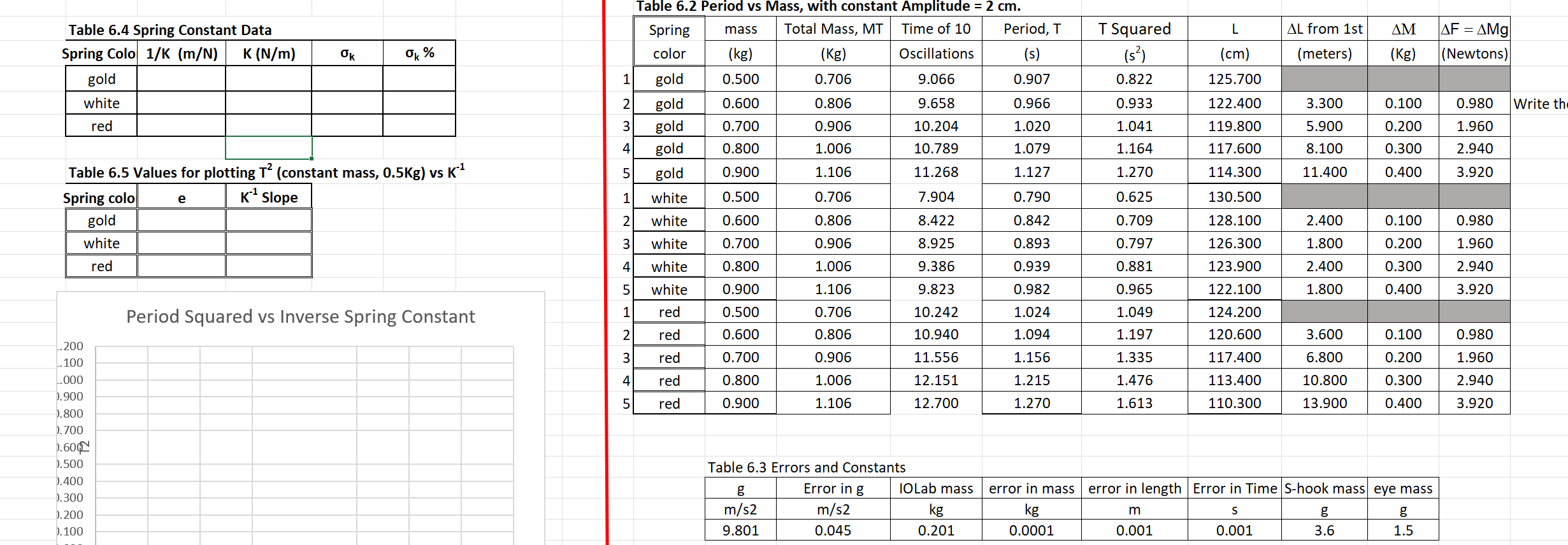 Solved { PL\ PLEASE FIND THE ANSWERE TO THE VALUES OF K FOR | Chegg.com
