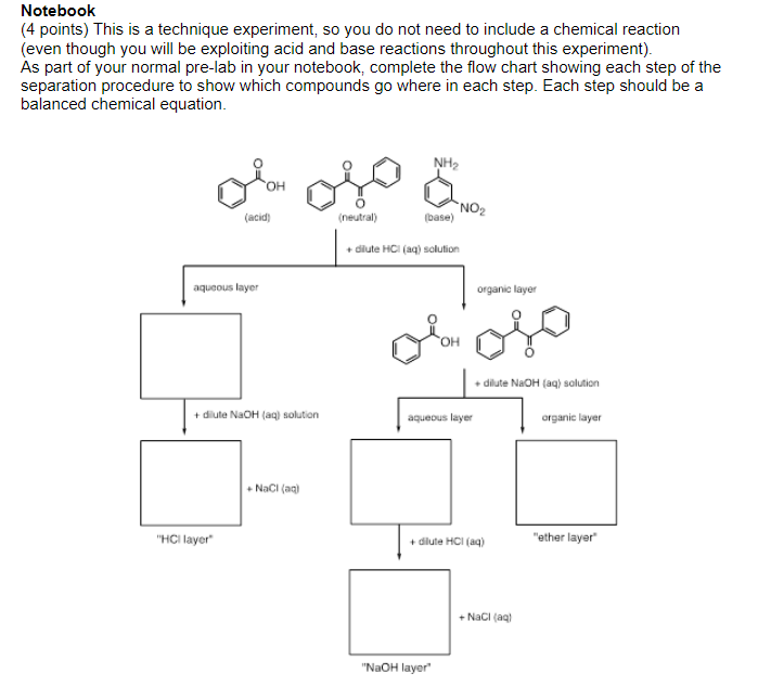 4) (4 points) Create a flow chart separating phenol | Chegg.com