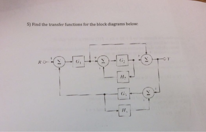Solved 5) Find the transfer functions for the block diagrams | Chegg.com