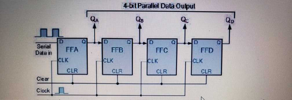 Solved Objectives Use Logisim to implement shift register | Chegg.com