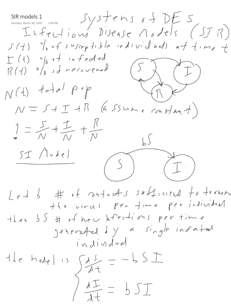1. Find the nullclines and equilibrium points of the | Chegg.com