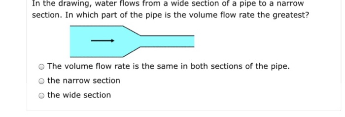 Solved In the drawing, water flows from a wide section of a | Chegg.com