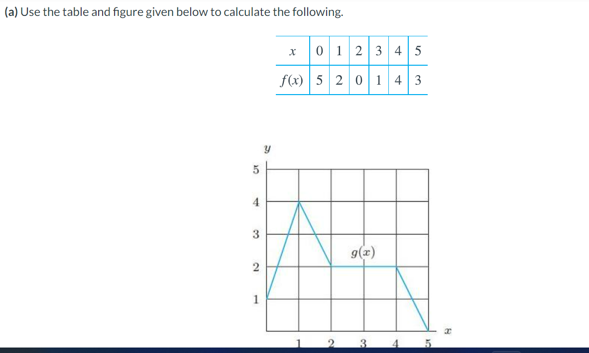 Solved (a) Use the table and figure given below to calculate | Chegg.com