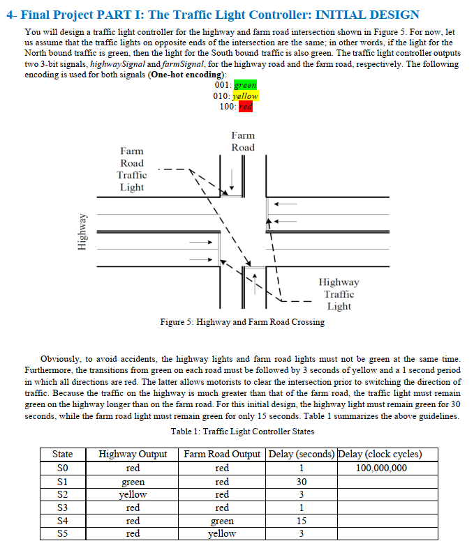 The Traffic Light Controller: INITIAL DESIGN You | Chegg.com
