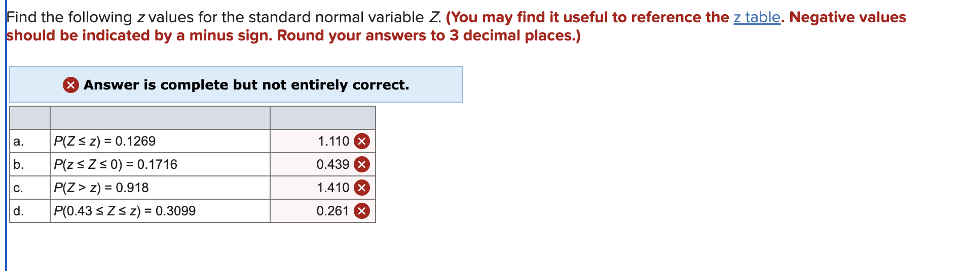 Solved Find the following z values for the standard normal | Chegg.com