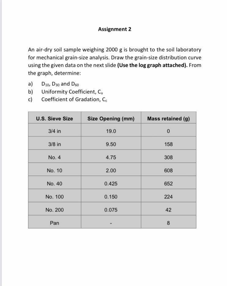 Solved Assignment 2 An air-dry soil sample weighing 2000 g | Chegg.com