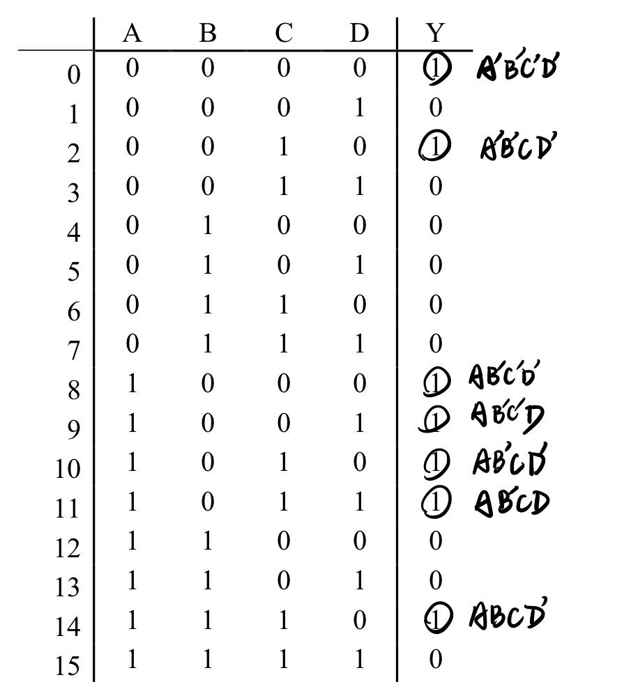 Solved A logic function is given by the following truth | Chegg.com