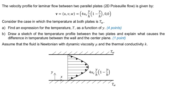 Solved The velocity profile for laminar flow between two | Chegg.com