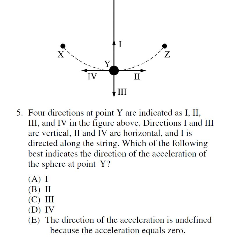 Solved X IV III 5. Four directions at point Y are indicated | Chegg.com