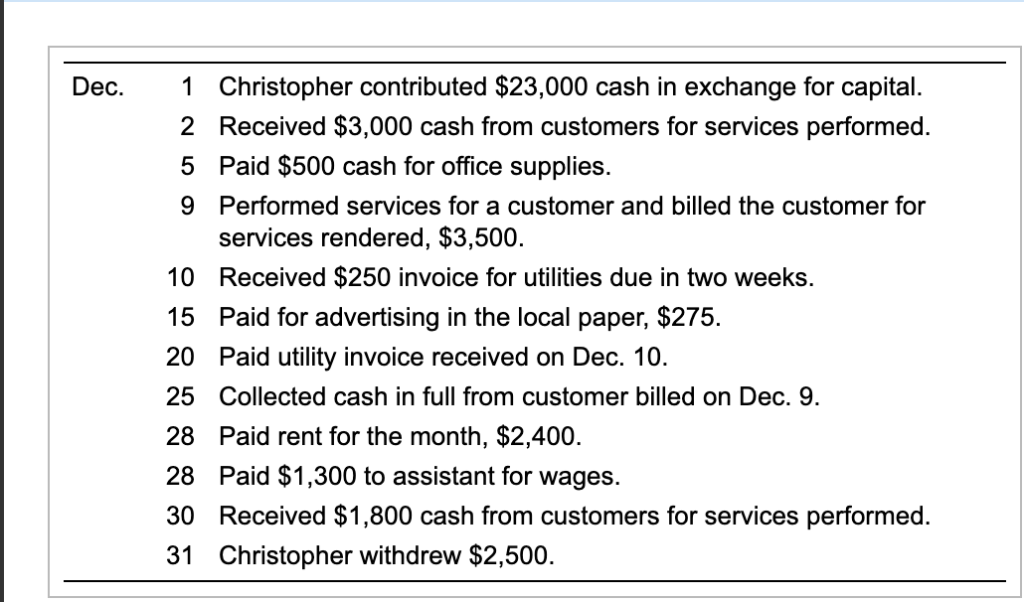 Solved Christopher Tanner started a new business, Tanner | Chegg.com