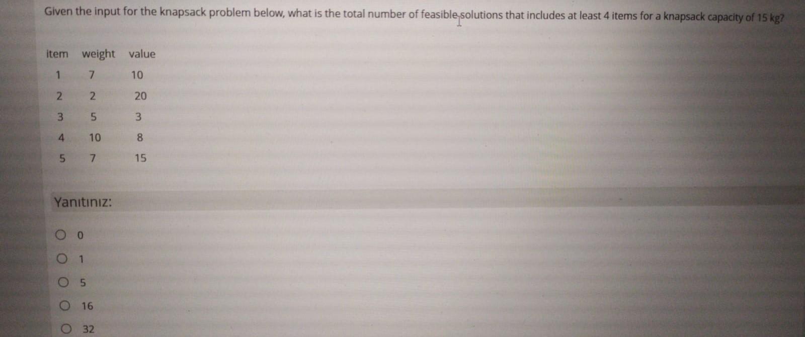 Solved Given the input for the knapsack problem below, what | Chegg.com