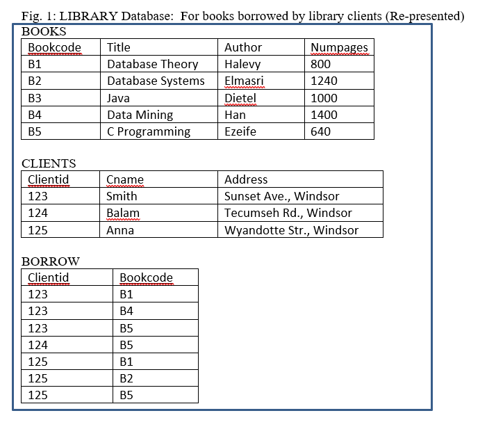 Solved Fig. 1: LIBRARY Database: For books borrowed by | Chegg.com