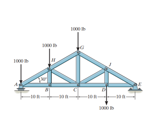 Solve The Planar Statics Problem Using Matlab On 