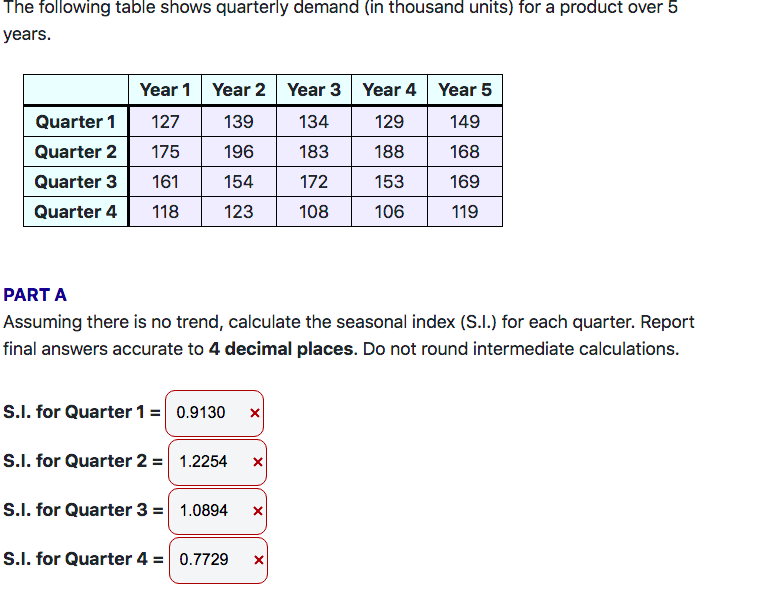 Solved The following table shows quarterly demand (in | Chegg.com