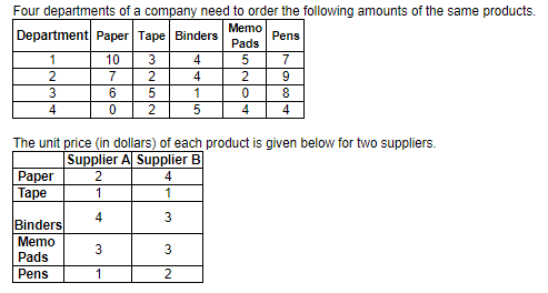 Solved Four departments of a company need to order the | Chegg.com