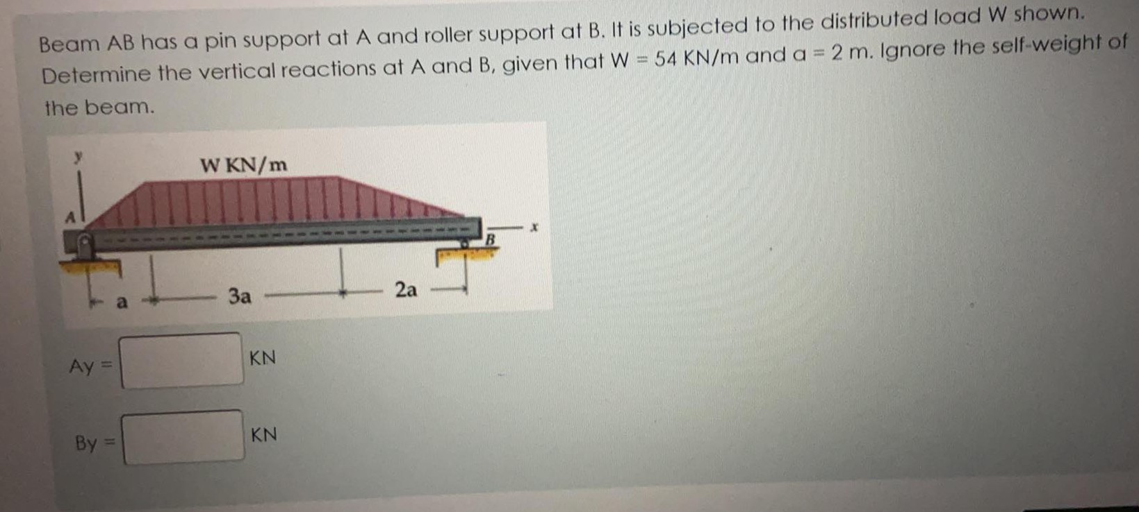 Solved Beam AB ﻿has a pin support at A and roller support at | Chegg.com