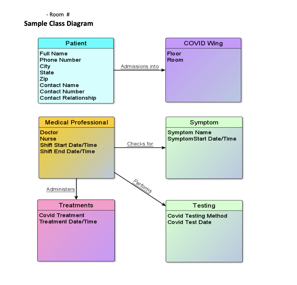Solved GROUP PROJECT REQUIREMENTS FOR DBAS32100 This | Chegg.com