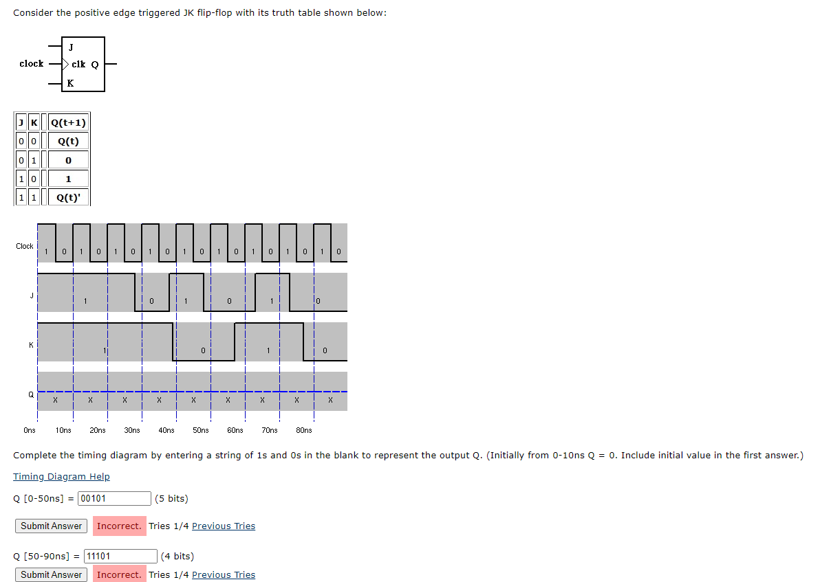 Solved Consider the positive edge triggered JK flip-flop | Chegg.com