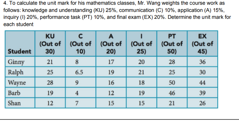 Solved 4. To calculate the unit mark for his mathematics | Chegg.com