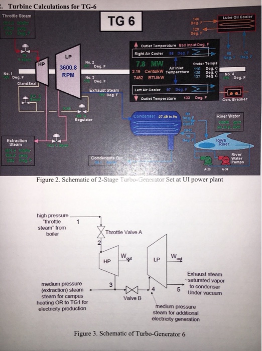 high pressure throttle steam from boiler Throttle | Chegg.com