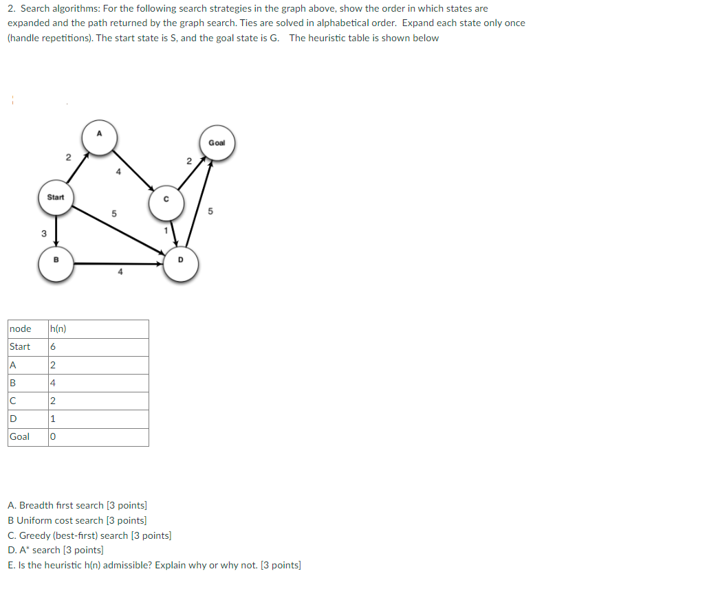 Solved 2. Search algorithms: For the following search | Chegg.com