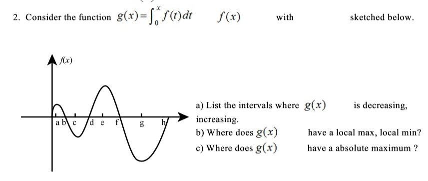 Solved 2. Consider the function))dt /(x)with 2. Consider the | Chegg.com