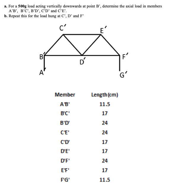 a. For a 500 g load acting vertically downwards at | Chegg.com