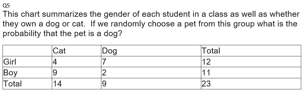 Solved This chart summarizes the gender of each student in a | Chegg.com