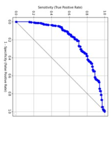 Solved Need help figureing out this crazy graph We ran a | Chegg.com