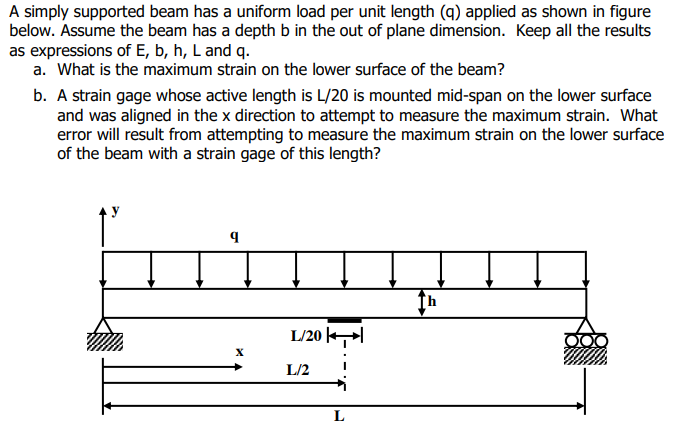 Solved A simply supported beam has a uniform load per unit | Chegg.com