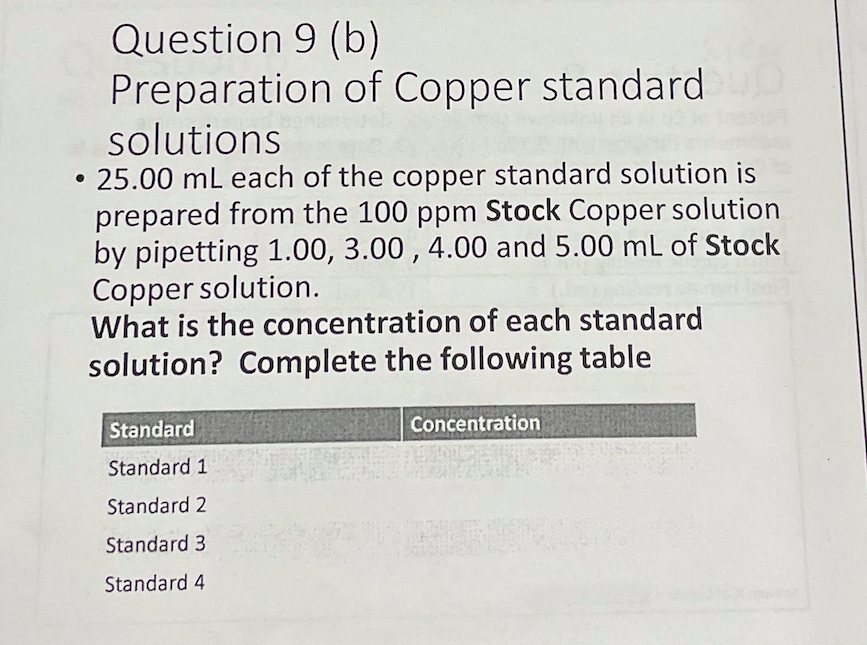Question 9 (a) Stock copper solution is prepared by | Chegg.com