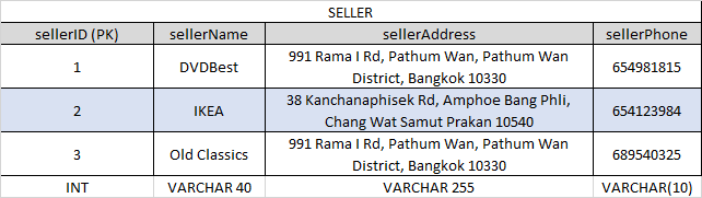Solved Database Normalization Image below is 3NF normalized | Chegg.com